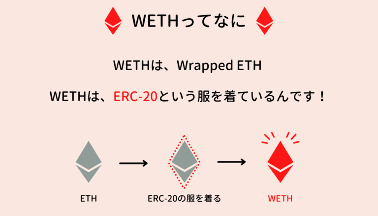 OpenSeaで見るWETHとは？ETH→WETHの方法を解説！