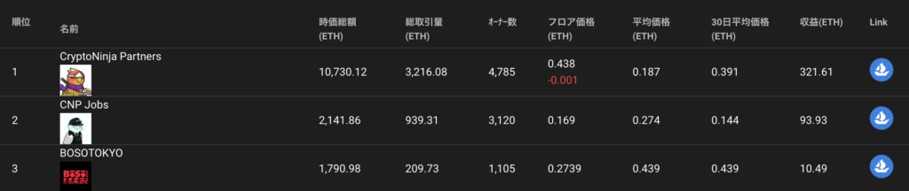 【CNP】NFT CNPとは？買うメリット5つとデメリット1つを解説！ | NFTコンパス